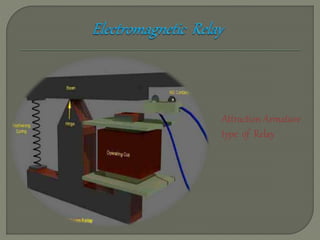 Adaptive relaying.ppt