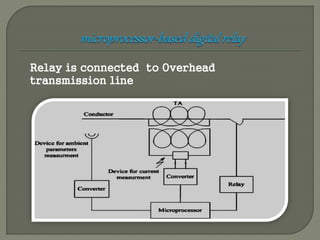 Adaptive relaying.ppt
