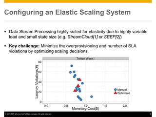 Adaptive Replication for Elastic Data Stream Processing | PPT