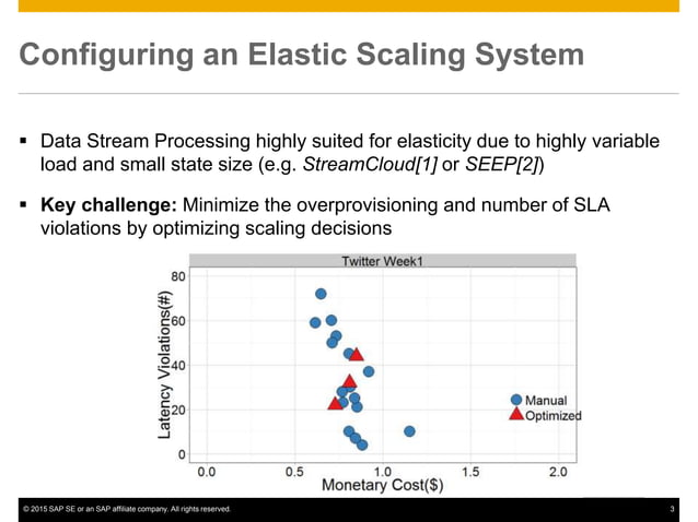 Adaptive Replication for Elastic Data Stream Processing | PPT