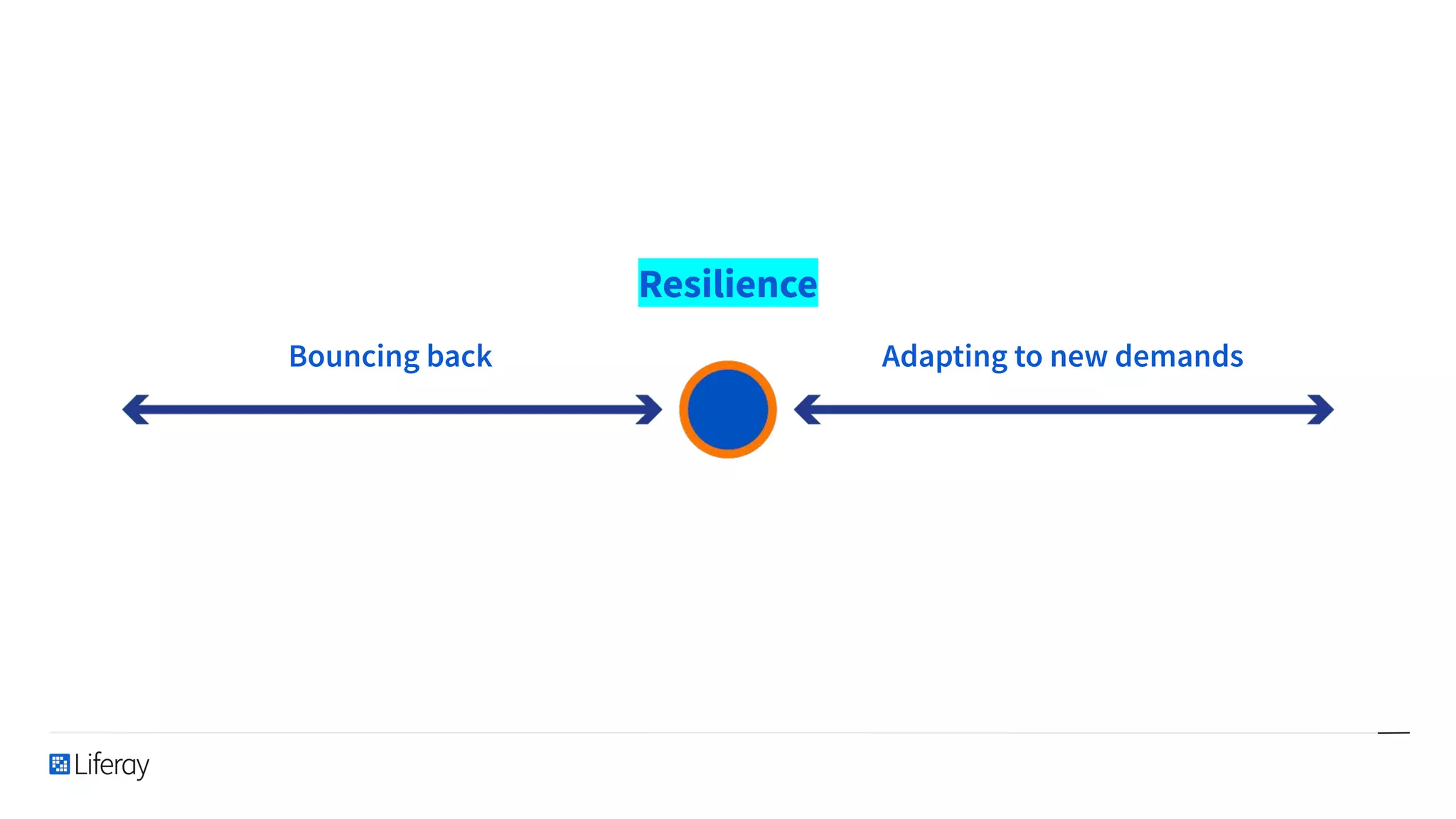 Adaptive Resilience Handout | PDF