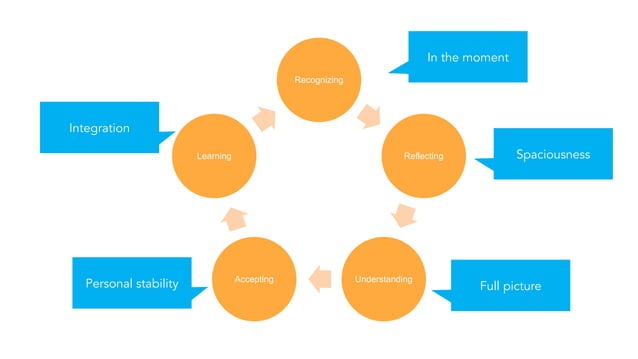 Adaptive Resilience Handout | PDF