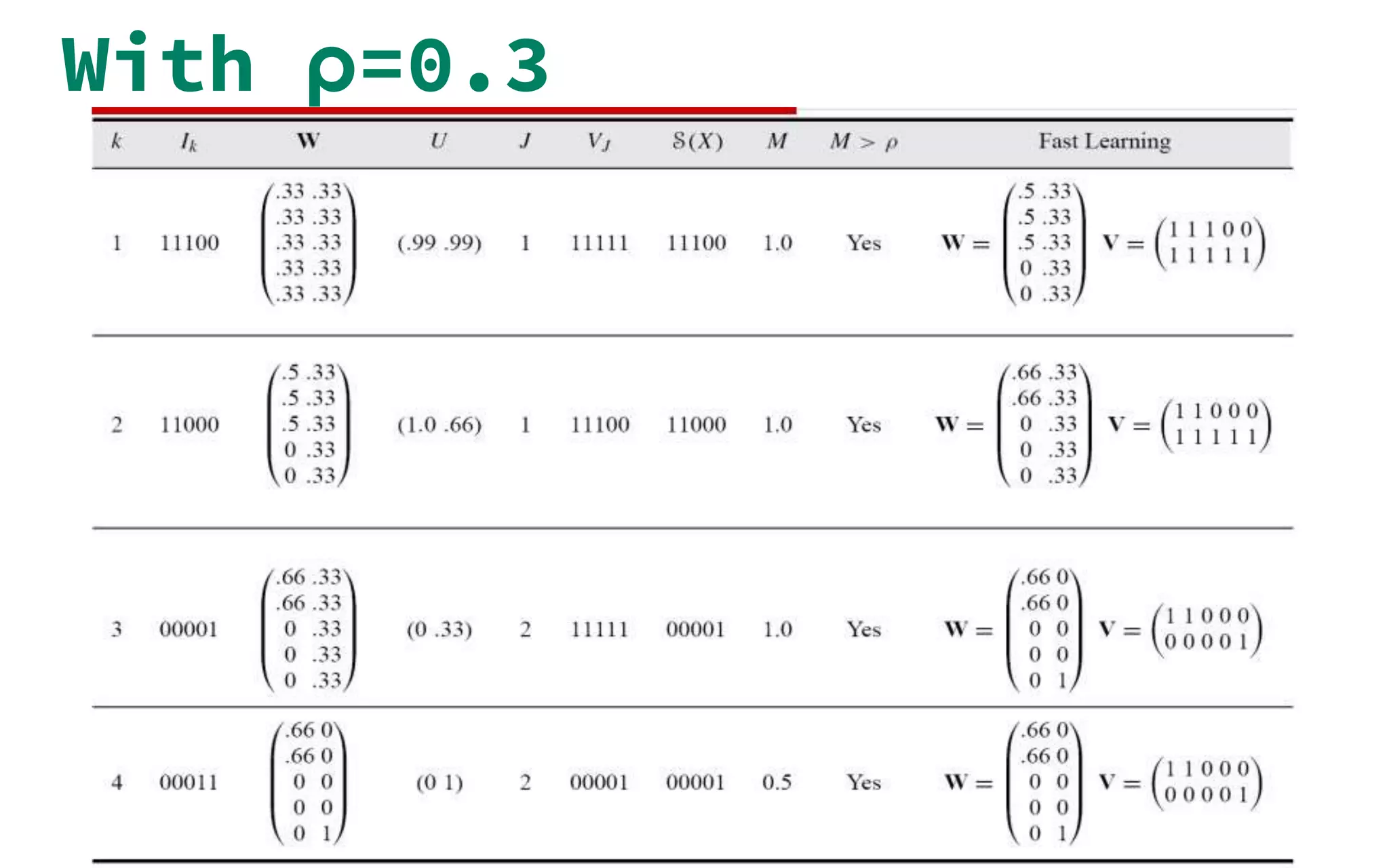 Adaptive Resonance Theory | PPT Adaptive Resonance Theory | PPT