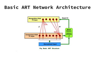 Adaptive Resonance Theory | PPTX