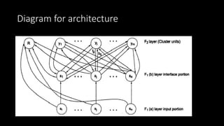Adaptive resonance theory (art) | PPTX