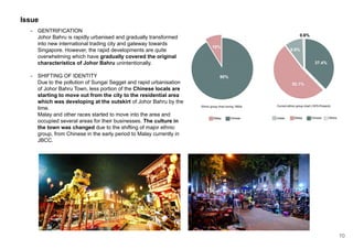 PROPOSAL FOR ADAPTIVE REUSE | PDF