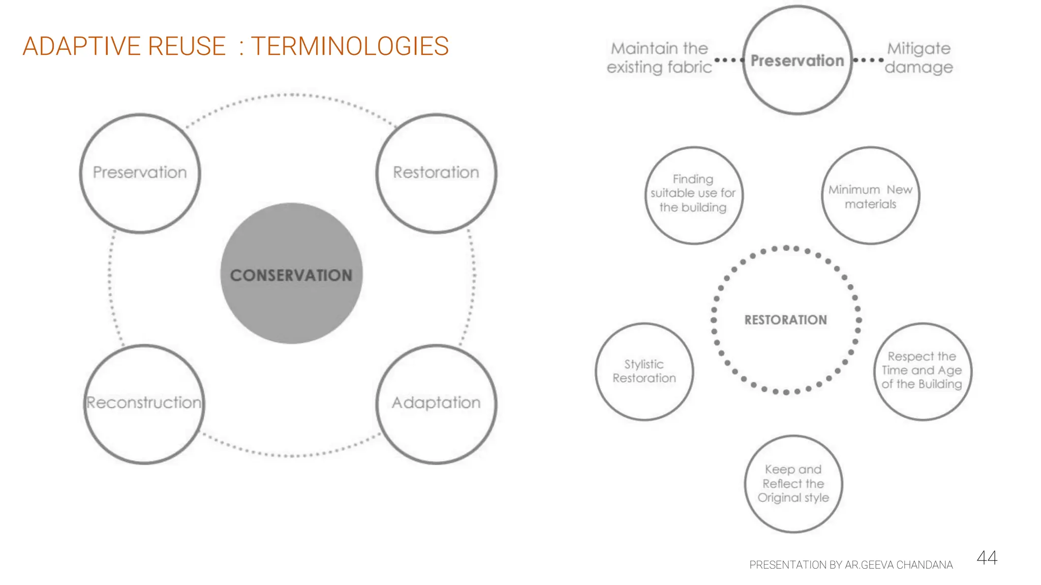 ADAPTIVE REUSE_Introduction.pdf