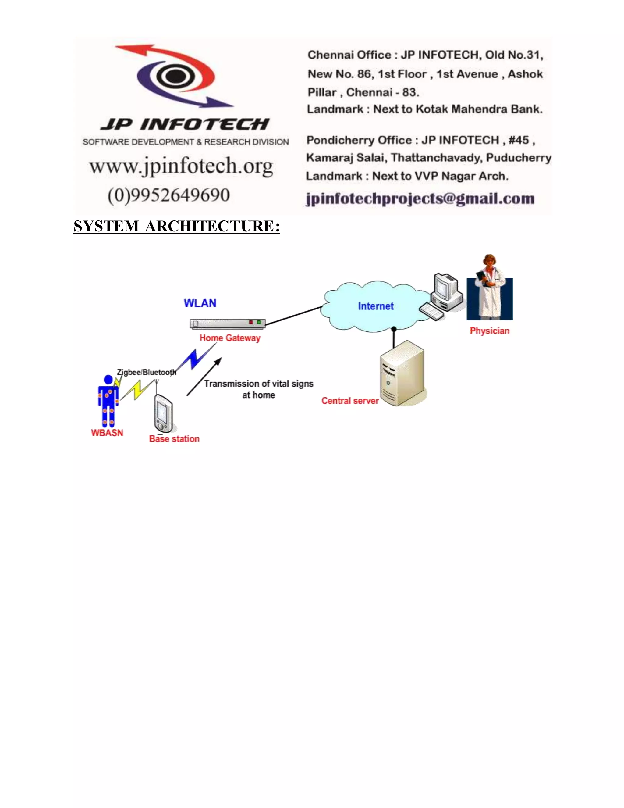 Adaptive routing for dynamic on body wireless | DOCX