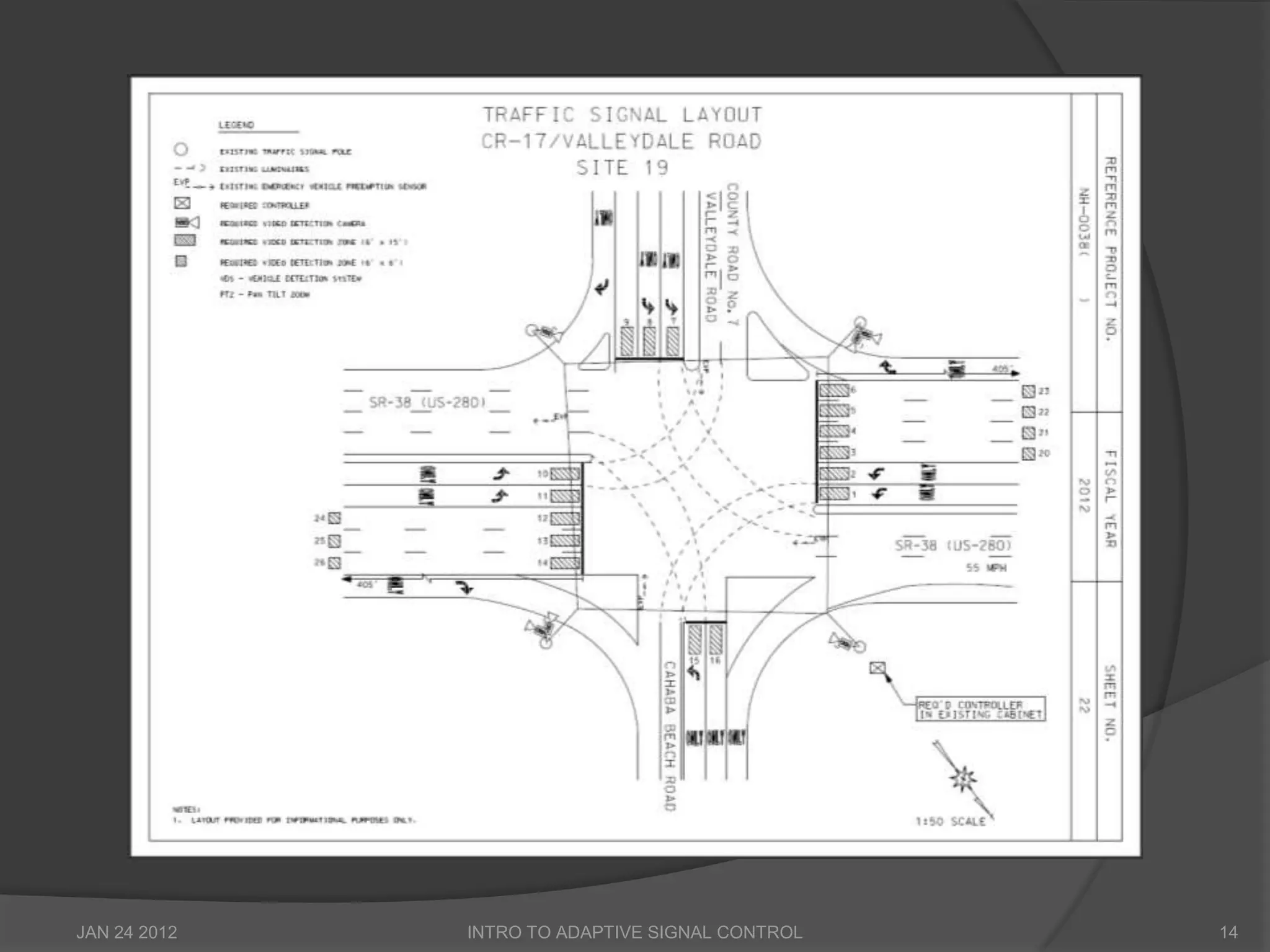 Adaptive Signals 101 | PPT