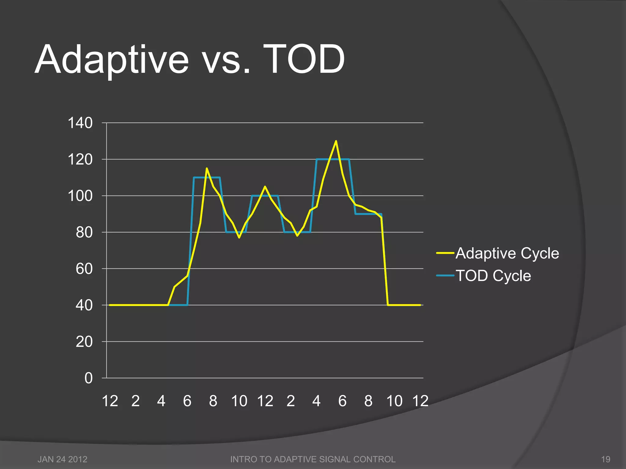Adaptive Signals 101 | PPT