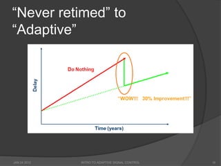 Adaptive Signals 101 | PPTX | Technology & Computing