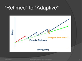 Adaptive Signals 101 | PPTX | Technology & Computing