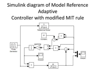 K10854 Adaptive simulation | PPT