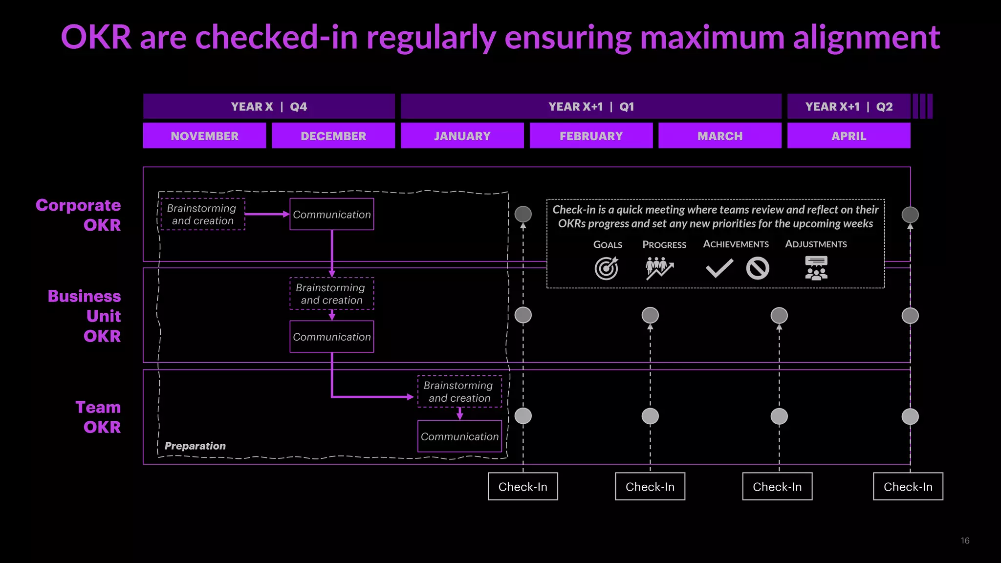Adaptive Strategy Combining OKR and Lean Portfolio Management | PDF