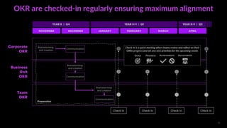 Adaptive Strategy Combining OKR and Lean Portfolio Management | PDF
