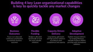 Adaptive Strategy Combining OKR and Lean Portfolio Management | PDF