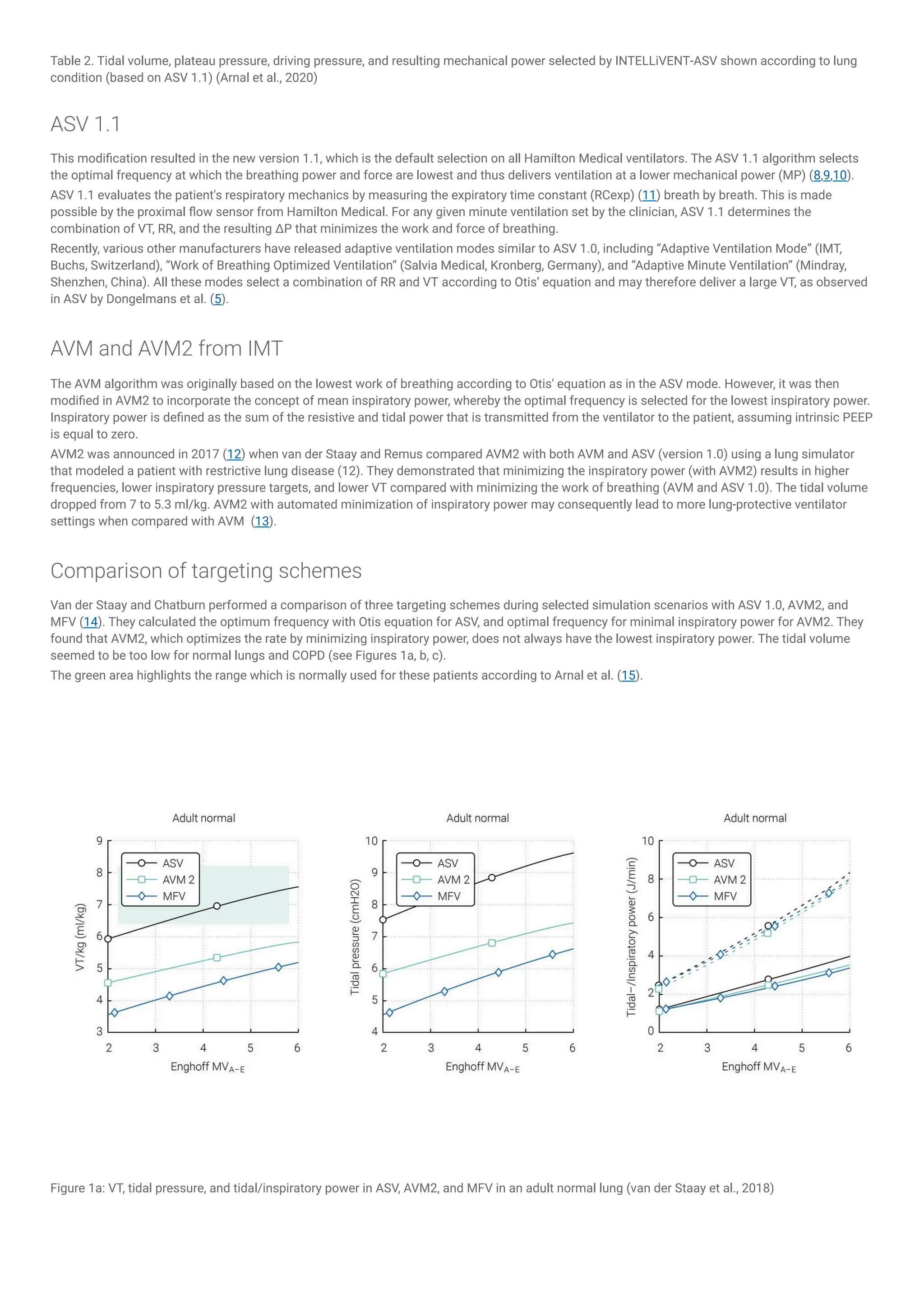 Adaptive support ventilation modes _ Hamilton Medical.pdf