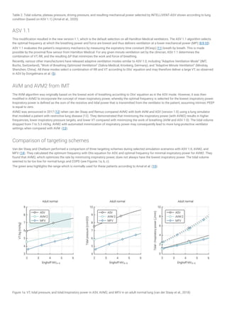 Adaptive support ventilation modes _ Hamilton Medical.pdf