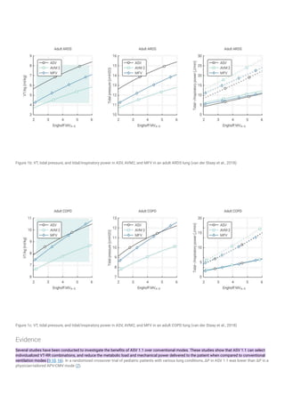 Adaptive support ventilation modes _ Hamilton Medical.pdf