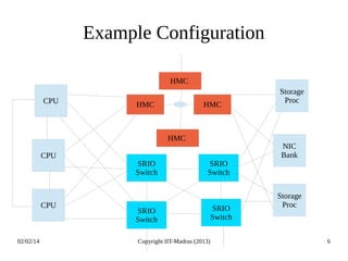Adaptive System Fabric | PPT