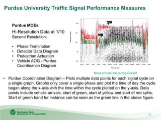 Adaptive Traffic Control Systems Overview | PDF