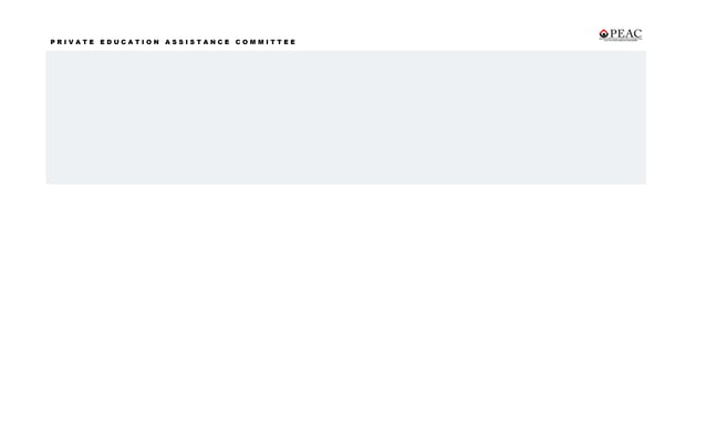 ADAPTIVE TEACHING GUIDE.pdf | Educational Assessment | Education