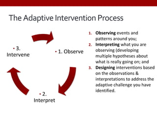 Adaptive team leadrship.pptx