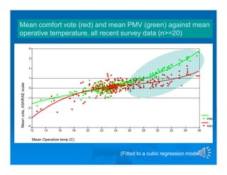 adaptive thermal comfort_slide.pdf