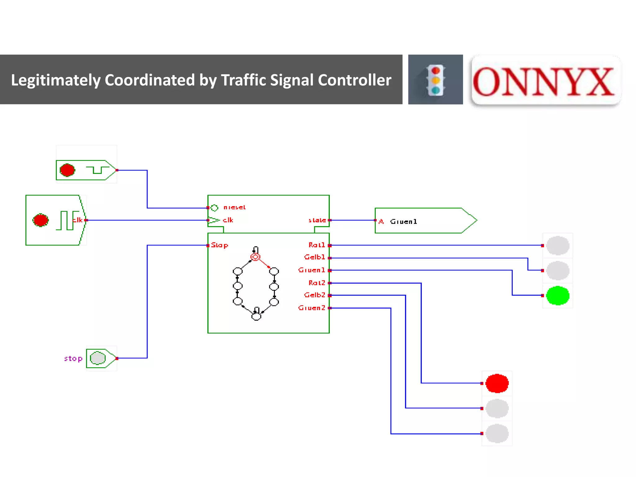 Adaptive traffic signal controller | PPT
