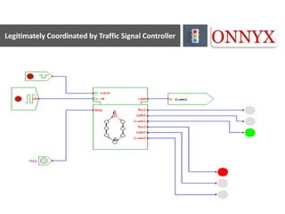 Adaptive traffic signal controller | PPT