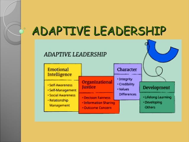 ADAPTIVE & TRANSFORMATIONAL LEADERS AND COMPATIBILITY.ppt