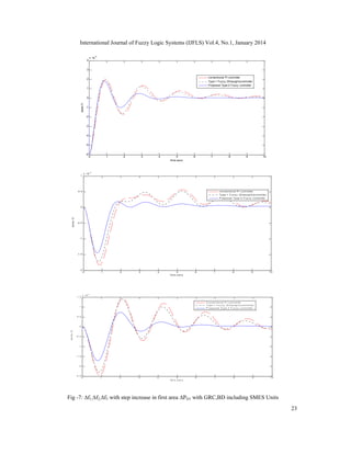 Adaptive type 2 fuzzy controller for | PDF