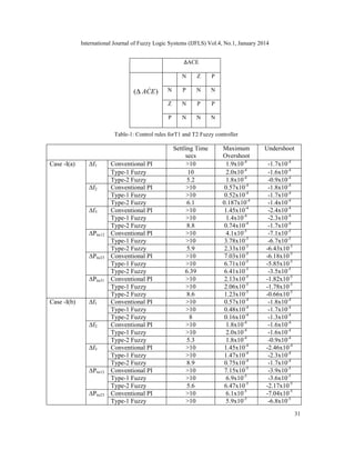 Adaptive type 2 fuzzy controller for | PDF
