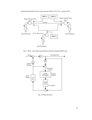 Adaptive type 2 fuzzy controller for | PDF