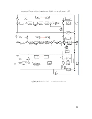 Adaptive type 2 fuzzy controller for | PDF