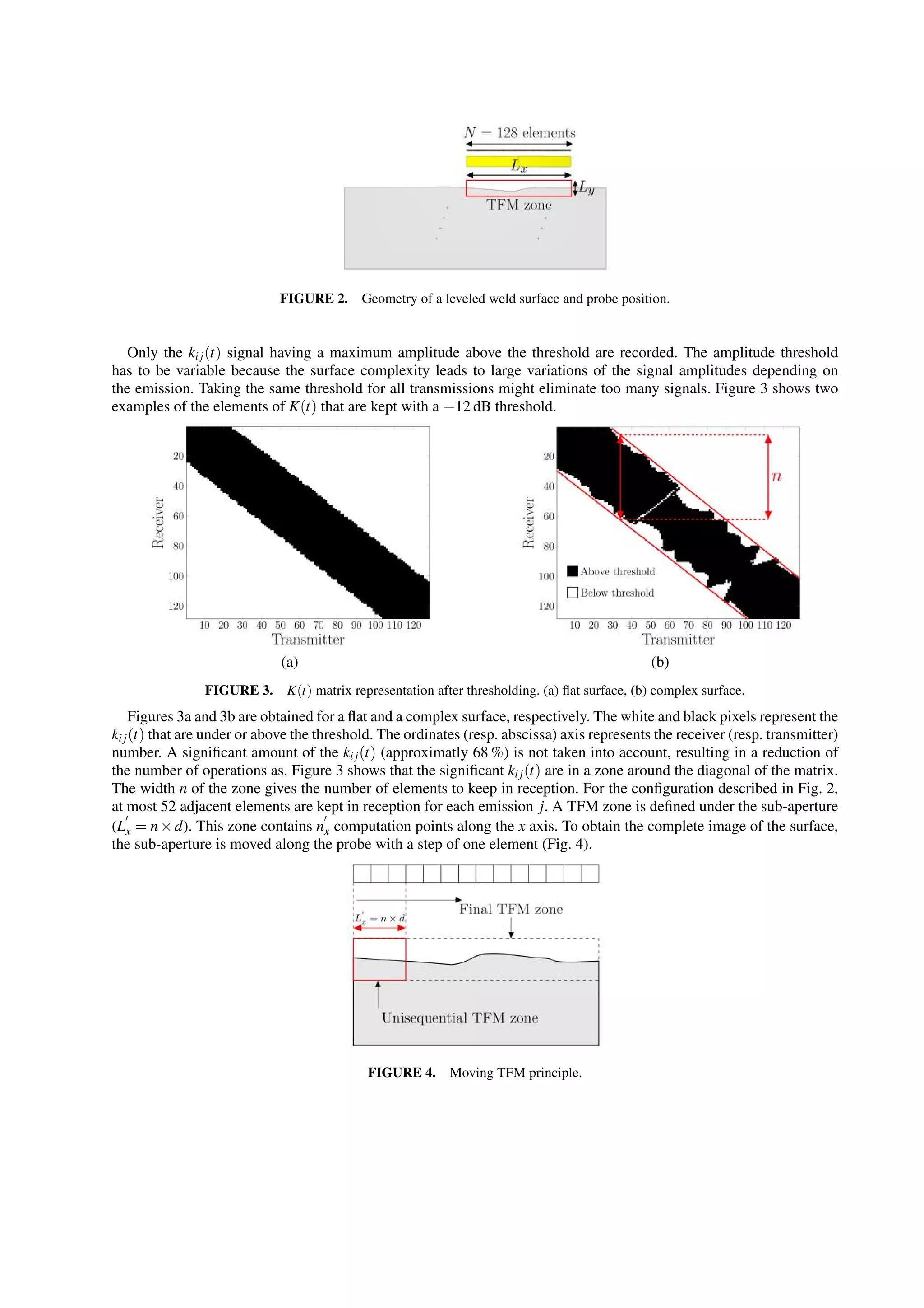 Adaptive ultrasonic imaging with the total focusing method | PDF