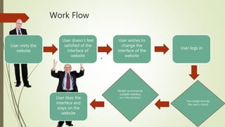 Adaptive User Interface | PPTX