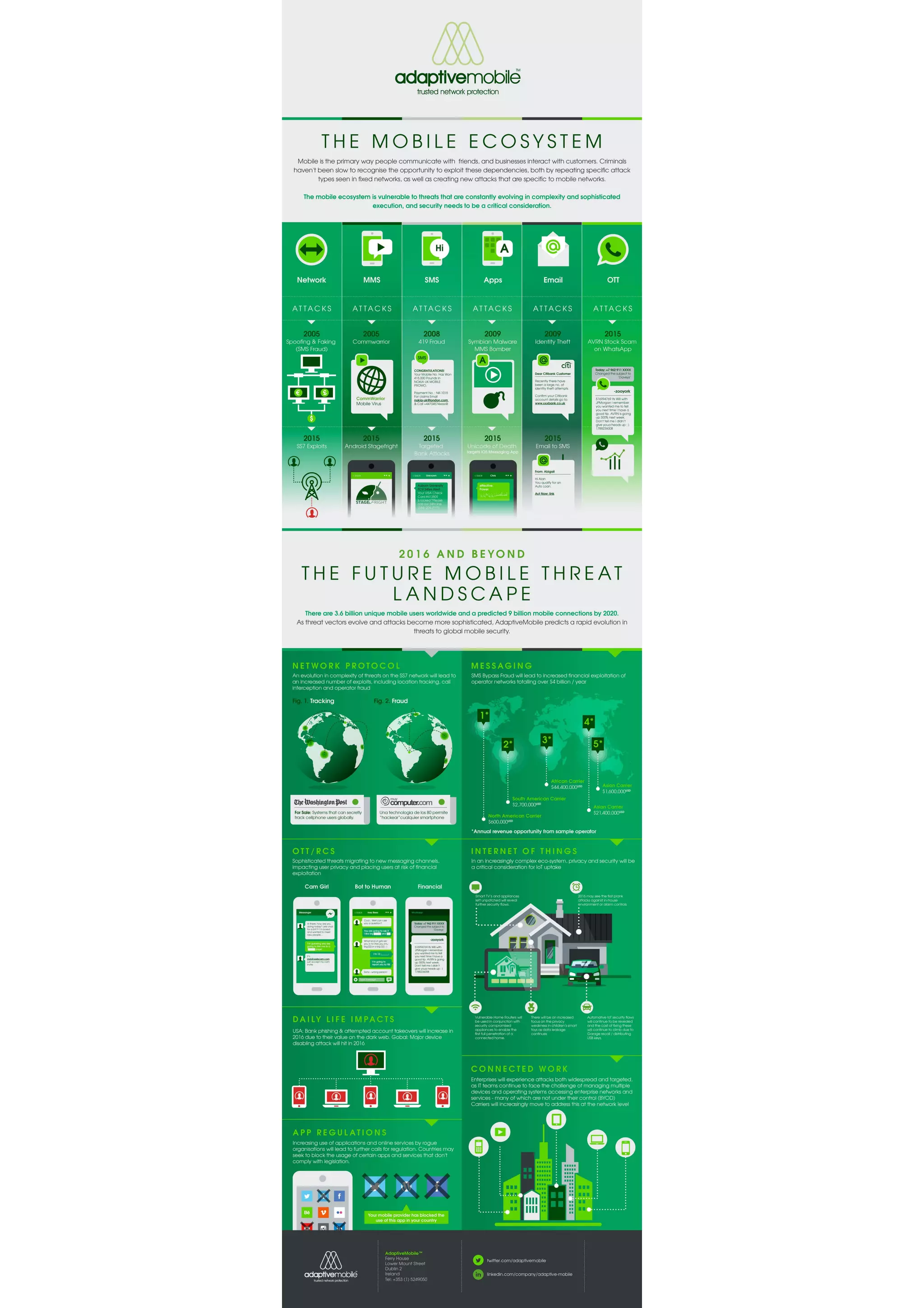 Adaptive Mobile - The Mobile Ecosystem | PDF