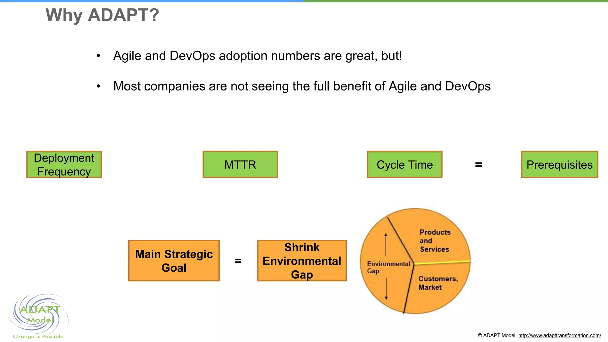 Adapt (Agile DevOps Active Planning Transformation) Model | PPTX