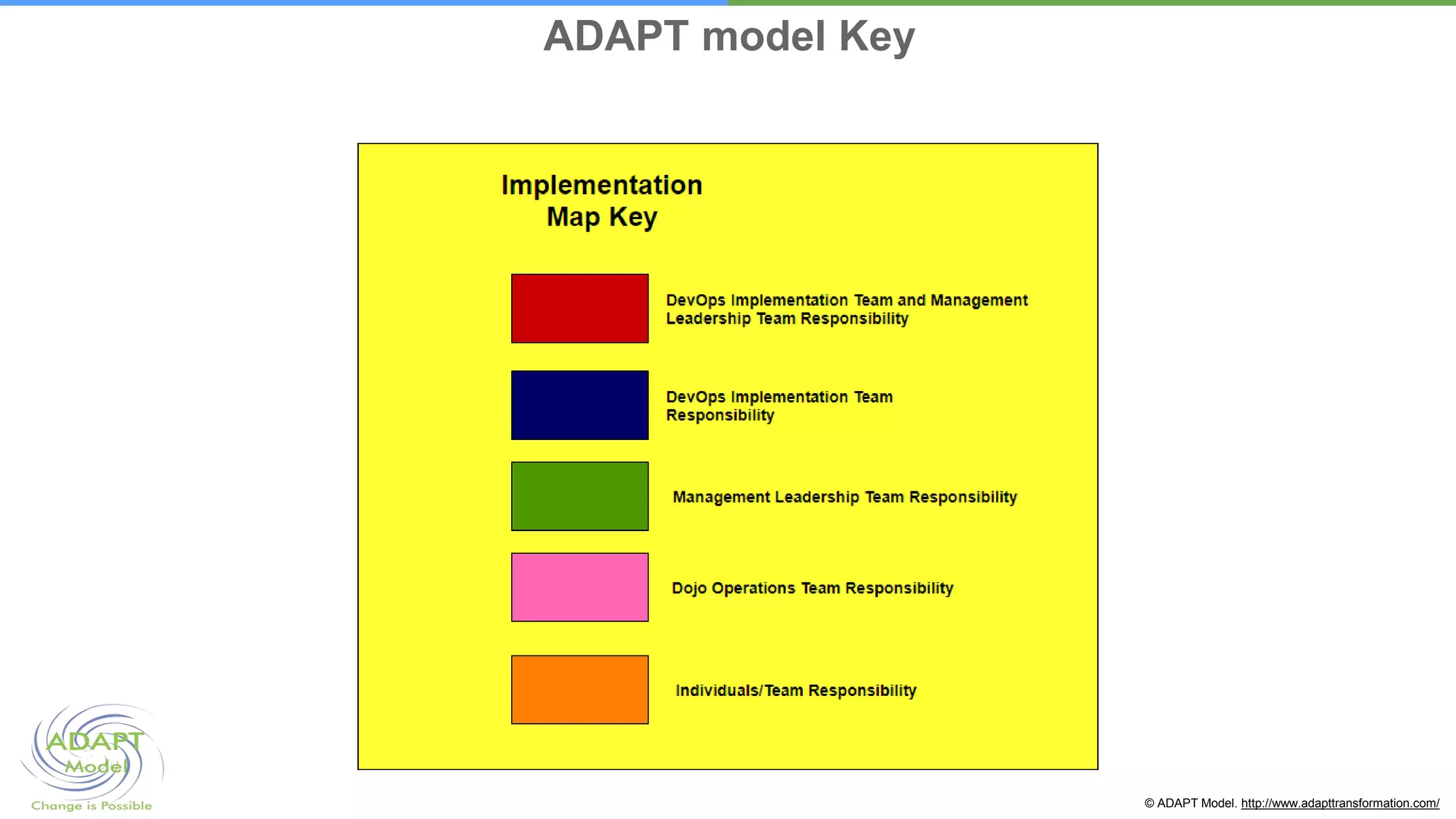 Adapt (Agile DevOps Active Planning Transformation) Model | PPTX