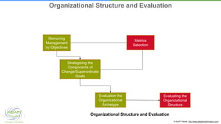 Adapt (Agile DevOps Active Planning Transformation) Model | PPTX