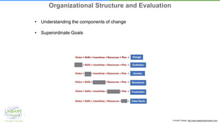 Adapt (Agile DevOps Active Planning Transformation) Model | PPTX