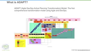 Adapt (Agile DevOps Active Planning Transformation) Model | PPTX