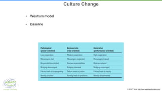 Adapt (Agile DevOps Active Planning Transformation) Model | PPTX