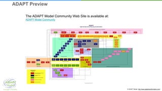 Adapt (Agile DevOps Active Planning Transformation) Model | PPTX