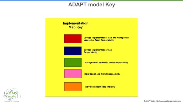 Adapt (Agile DevOps Active Planning Transformation) Model | PPTX