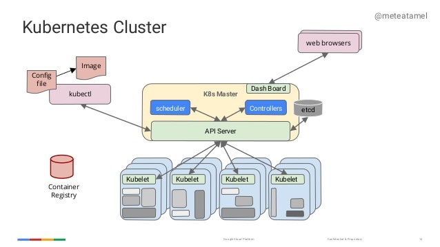 London Adapt or Die: Kubernetes, Containers and Cloud - The MoD Story