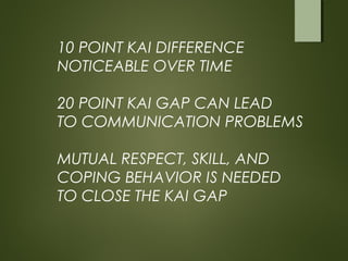 Adaptor and Innovator | PPT