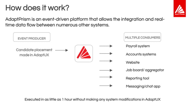 Improving Business Agility and Competitive Advantage Using Integration Platforms - James Payne ...