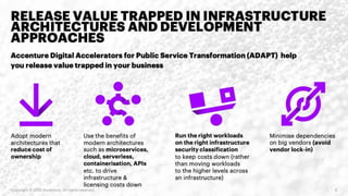 Accenture Digital Accelerators for Public Service Transformation | PPTX